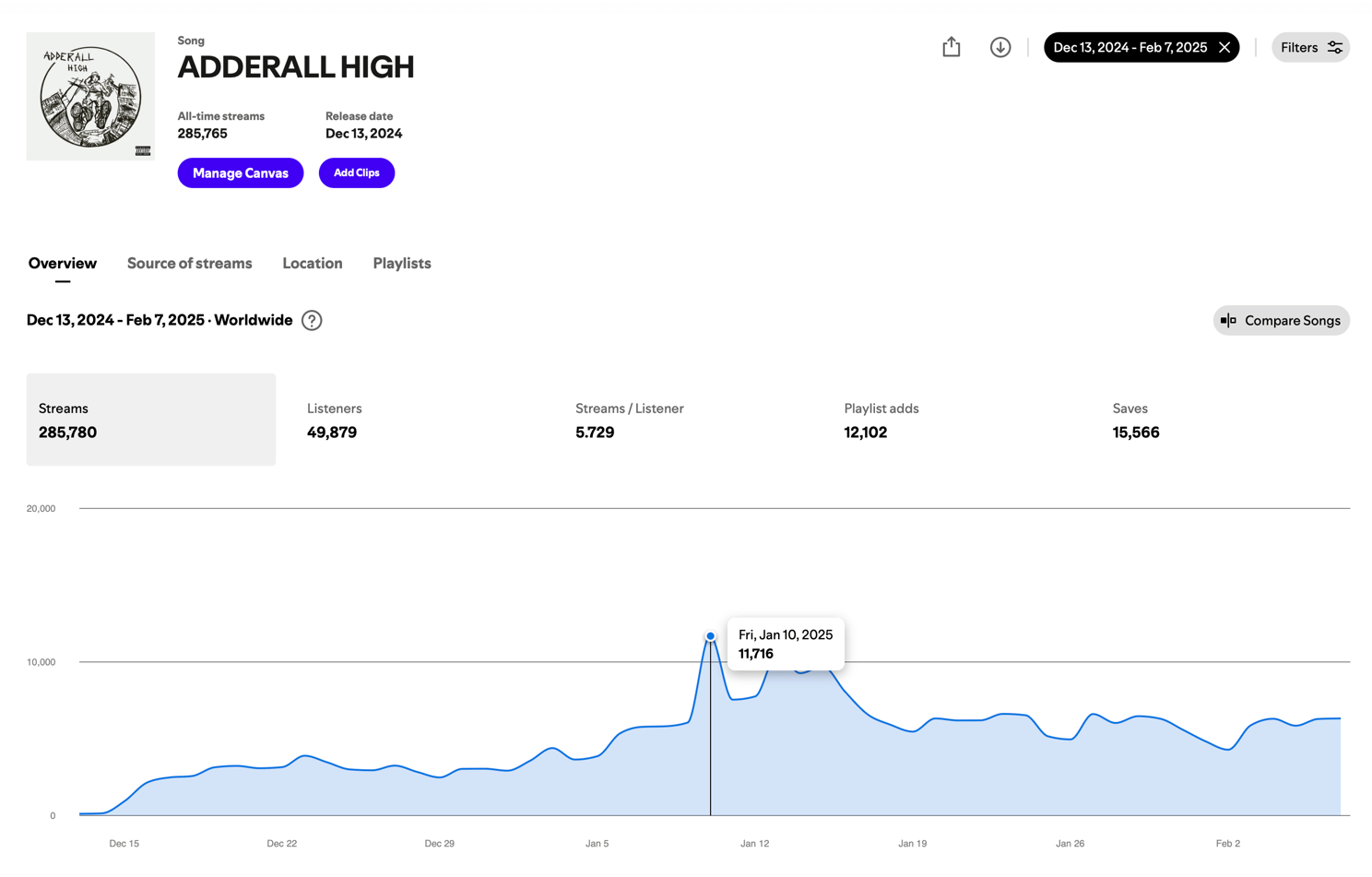 The Current State of Spotify's Algorithm in 2025: A Deep Dive Into ...