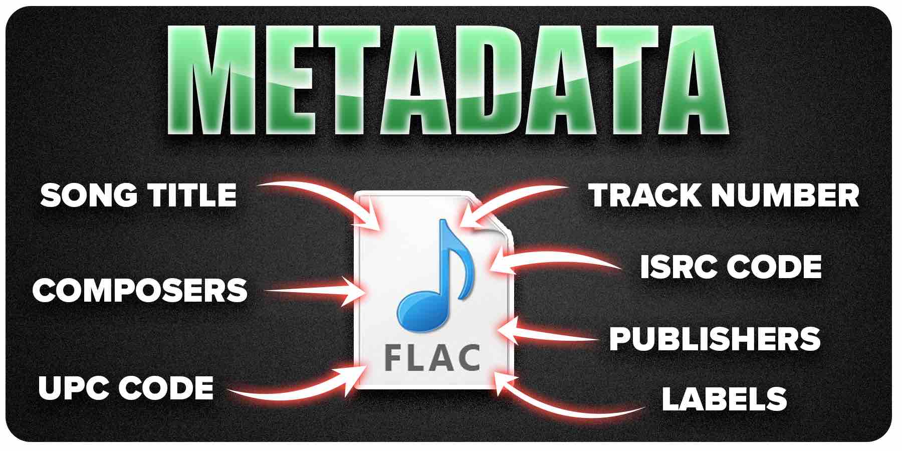 How To Get Your Music On Spotify In 2024!