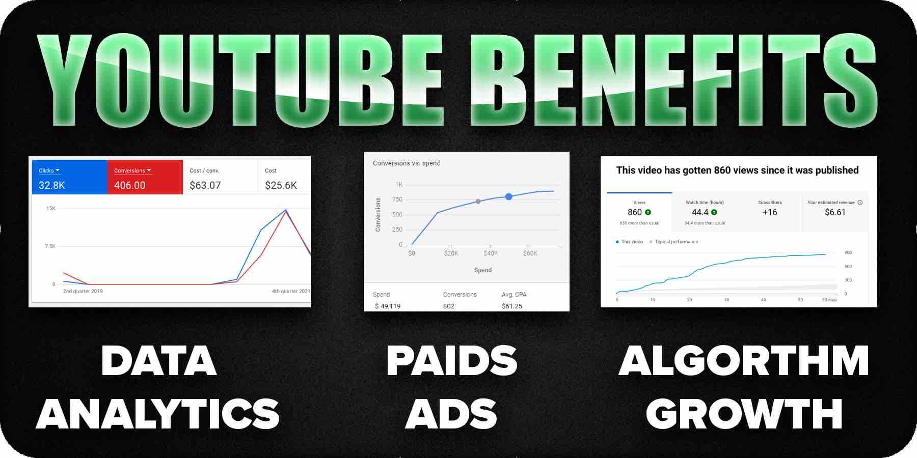 The Ultimate Guide to Youtube Ads For Musicians!