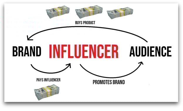 The 14 Easy Steps to Land You Brand Deals